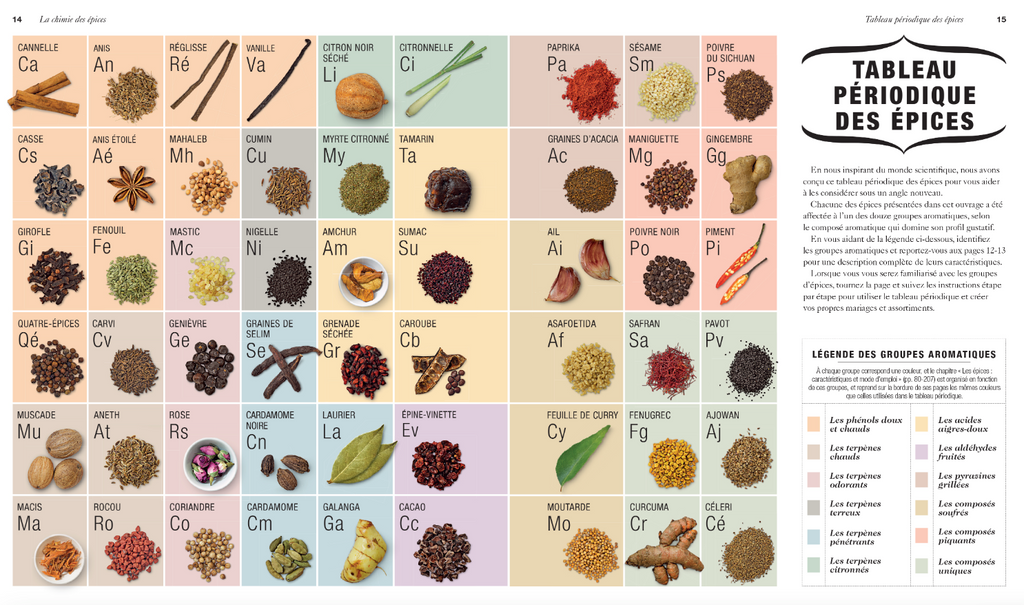 La Science des épices : tout comprendre tout simplement – Ginius - Gin ...